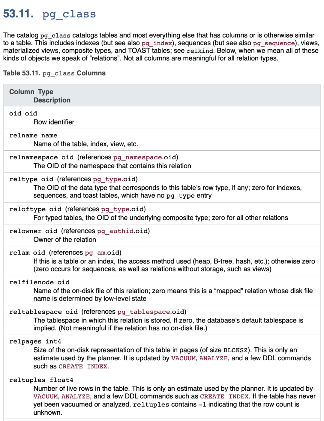 Rescue Data with pg_filedump? | PIGSTY